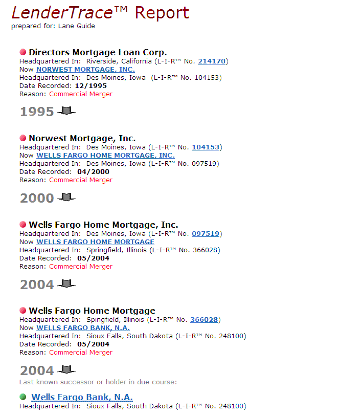 Lane Guide | The Online Lender Source Since 1957