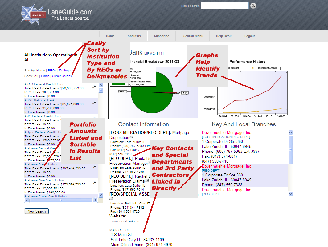 Lane Guide | The Online Lender Source Since 1957