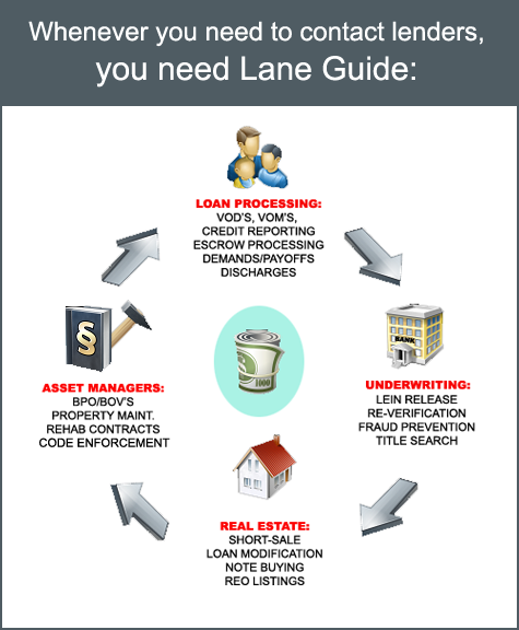 Lane Guide | Customers