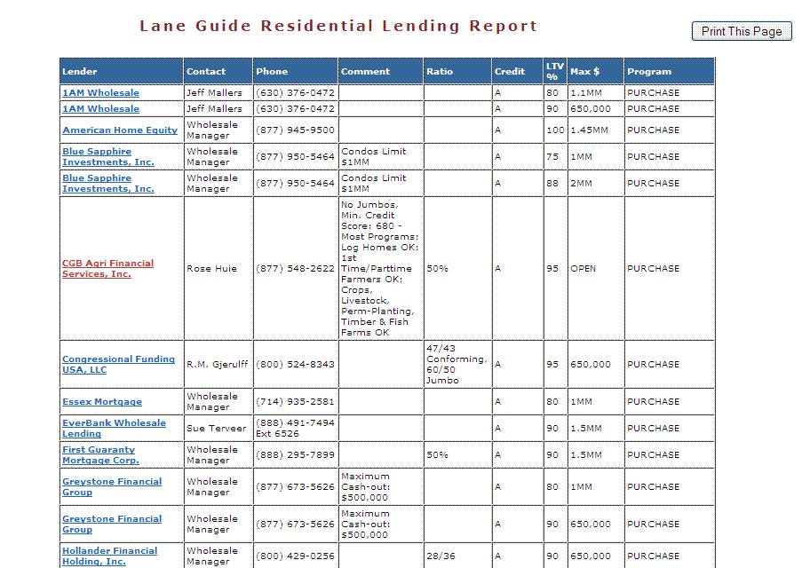 Lane Guide | The Online Lender Source Since 1957